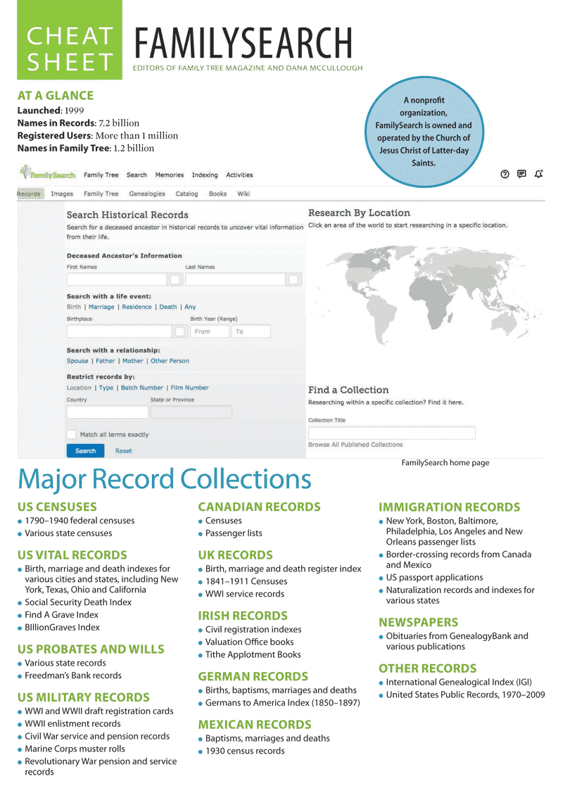 FamilySearch.org Cheat Sheet