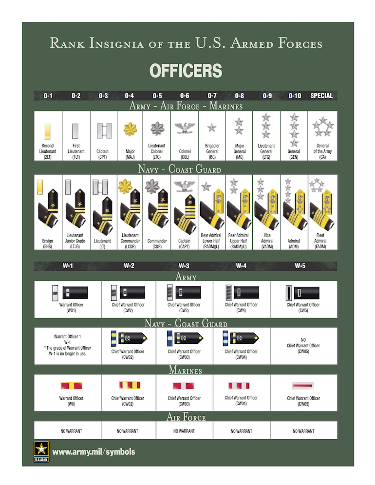 U S Military Rank And Insignia How To Decode Your Ancestor s U S Military Rank And Insignia How To Decode Your Ancestor s